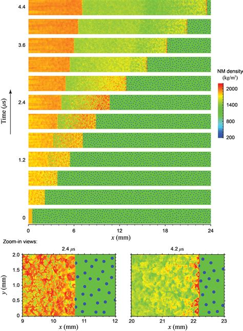 Color Contour Plots Of Nm Density Z 2 ρ 2 Showing The Evolution Of