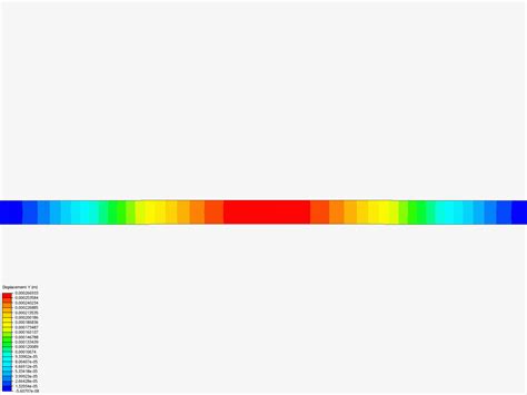 Fea For Bag Testing By Eperkins25 Simscale