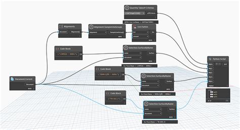 Compute Materials Mapsurface Civil3d Dynamo