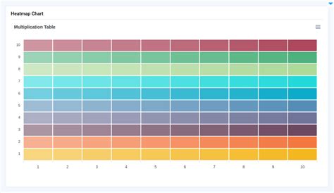 Ui Widgets Demos Charts And Plots Heatmap Chart Readme Md At Master