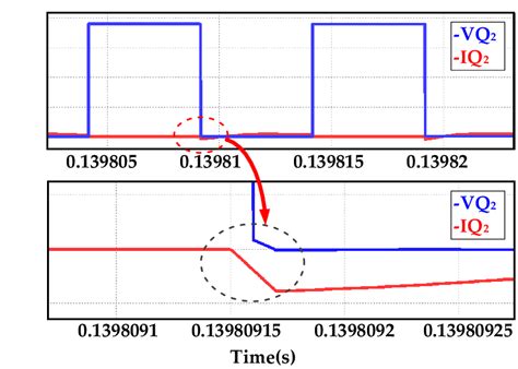 current waveform and voltage waveform of q2 in the optimized circuit