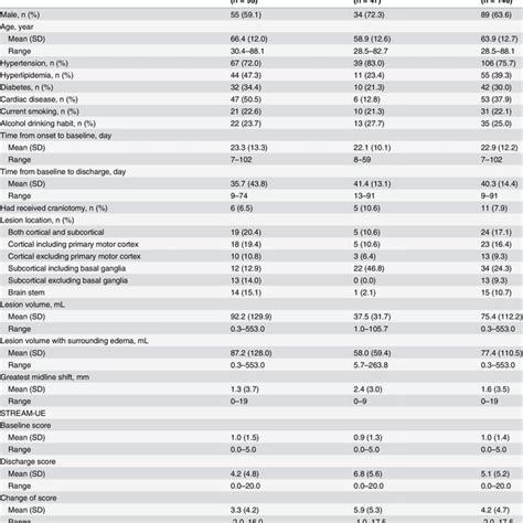 Icf Framework And Stroke Download Scientific Diagram