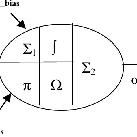 Simple Neuron Model Download Scientific Diagram