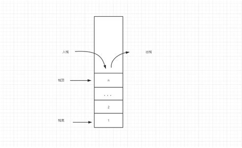 手写实现java栈结构并实现简易的计算器基于后缀算法 rainple 博客园
