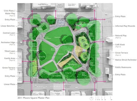 Graphical Representation Of The Finalized Moore Square Master Plan