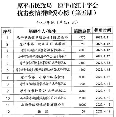 原平抗击疫情捐赠爱心榜第五期 老乡 核酸 公众