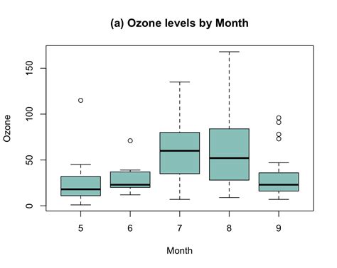 Chapter 8 Visualize In R Introduction To Data Science