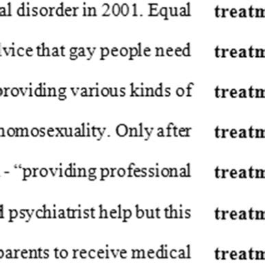 Concordances Of The Term Gay Some Examples From The News Corpus Download Scientific Diagram
