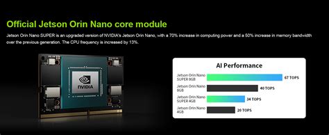 Yahboom Jetson Orin Nano Super 8gb Official Development Kit 67 Tops Imx219 Csi Camera Jetson