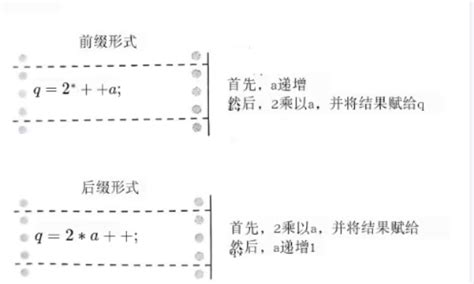 运算符、表达式和语句 Csdn博客