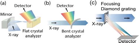 Figure 1 From High Resolution Single Shot Spectral Monitoring Of Hard X Ray Free Electron Laser