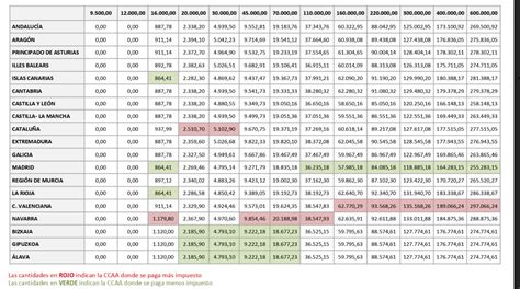 Tablas Salariales Irpf 2023 Navarra Mapa Portugal Nortec Rh2 Submittal