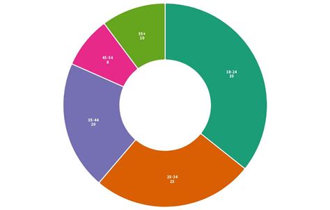 Ages Of Tinder Users In 2021 Flourish