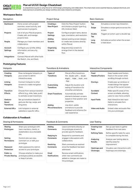 Ui Ux Design Cheatsheets Cheat Sheets Hero