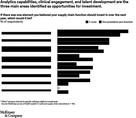 Optimizing The Healthcare Supply Chain Mckinsey