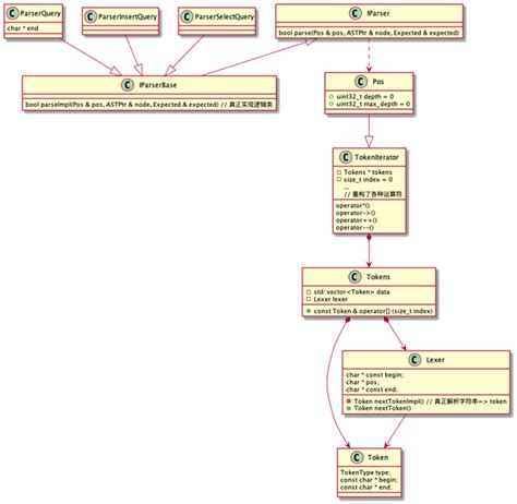 【clickhouse研究】clickhouse自行实现sql解析器 知乎