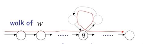Theory Of Computation Gate Cse 2019 Question 15
