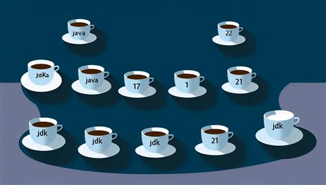 자바의 Jdk 버전과 Lts의 중요성