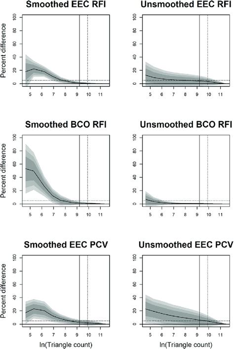 Absolute Value Of The Percent Difference Between Rfi And Pcv Values At