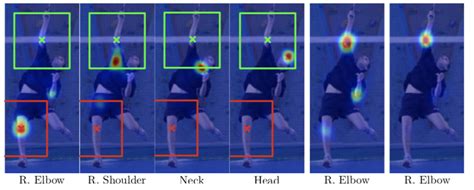 Convolutional Pose Machines Convolutional Pose Machines Cpms Beat