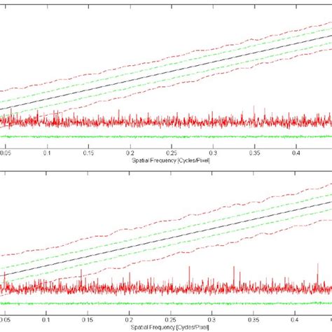 Best And Worst Case Coherent Noise Over All Detectors For Band10 Top Download Scientific