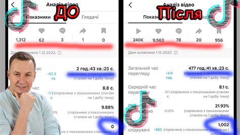 Тік Ток просування Как раскрутить Тик Ток Youtube