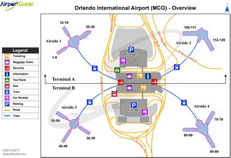 Orlando Airport Diagram