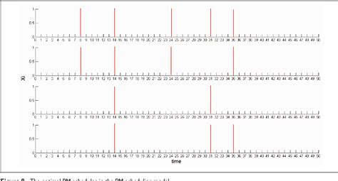 Figure 8 From A Modularized Framework For Predictive Maintenance