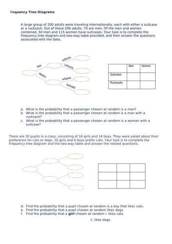 Frequency Trees Worksheets Teaching Resources