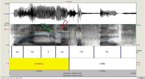 Spectrogram For Muʕallim Sˁaff Muʕallimasˁaffin A Primary