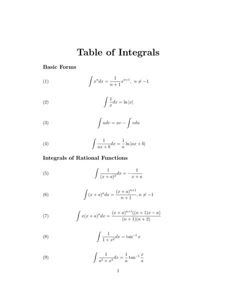 Integral Table By Celto Issuu