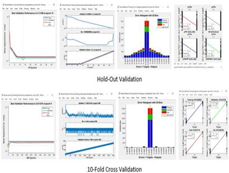 figure 6 from application of neural network algorithms to implement
