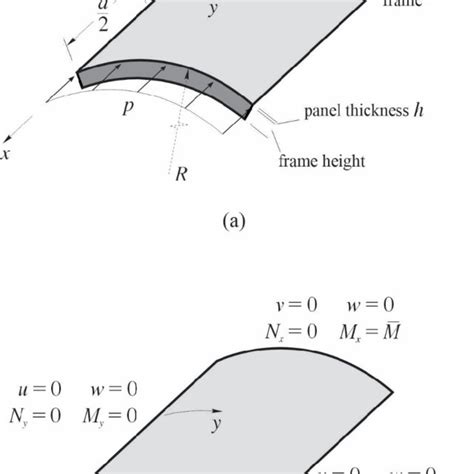 PDF Exact Solution For Buckling Of Axially Compressed Cylindrical