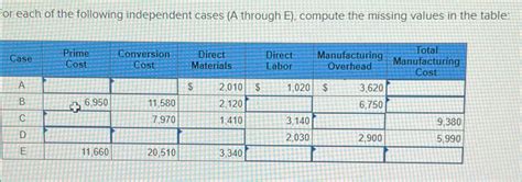 Solved Or Each Of The Following Independent Cases A Through