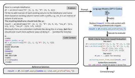 Pdf Ds 1000 A Natural And Reliable Benchmark For Data Science Code