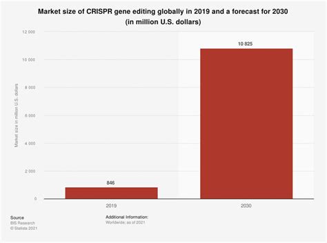 Crispr Cost Calculator Crispr Design Tool Avkiu