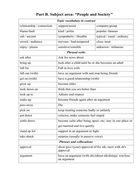 People Society Vocabulary Exercises