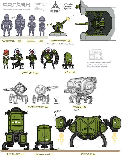 Picture Of Cortex Command