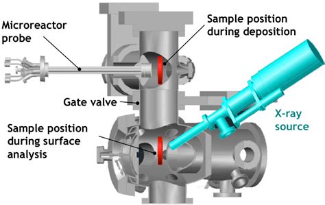 Area Selective Ald Engstrom Research Group