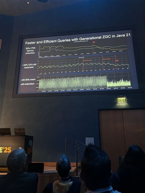 Java Zgc Gc Openjdk Bernard Traversat Were Hiring 11 Comments