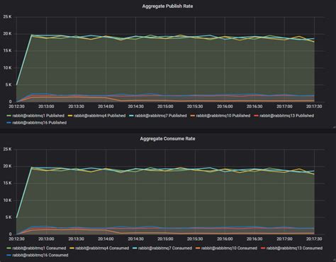 Quorum Queues And Why Disks Matter RabbitMQ