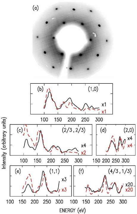 A Leed Pattern Obtained From A Bare Oxidized 6h Sic Download Scientific Diagram