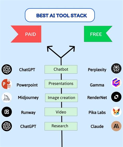 Free Ai Tools For Your Projects Insightaidigest Posted On The Topic