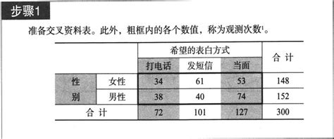 统计学 双变量相关分析 相关系数、相关比、克莱姆相关系数python克莱姆相关系数 Csdn博客