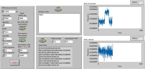 analytics oriented user interface developed in labview illustrating the