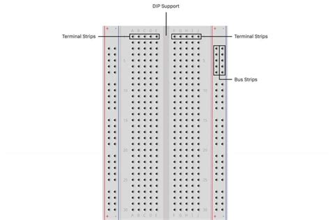 Breadboards: Beginner's Guide to Creating First Circuit