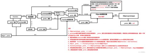 Js Es5创建对象的九种方式 Csdn博客