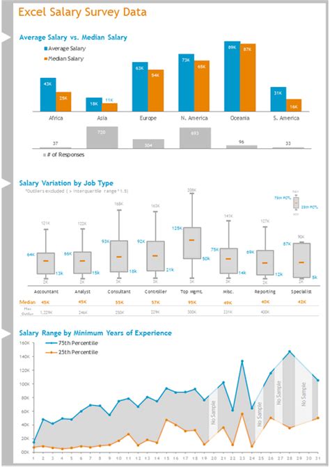 Excel Dashboard Examples Dashboards To Visualize Excel Salaries