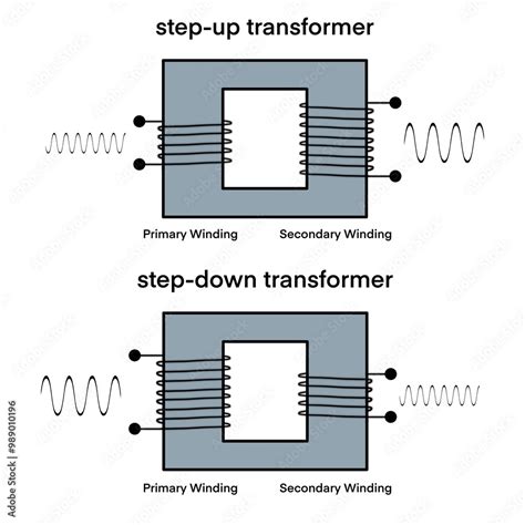 Transformers Featuring Step Up And Step Down Transformers It Visually