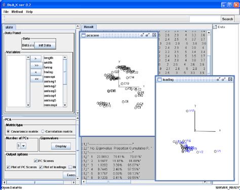 Doax Gui For Pca Download Scientific Diagram